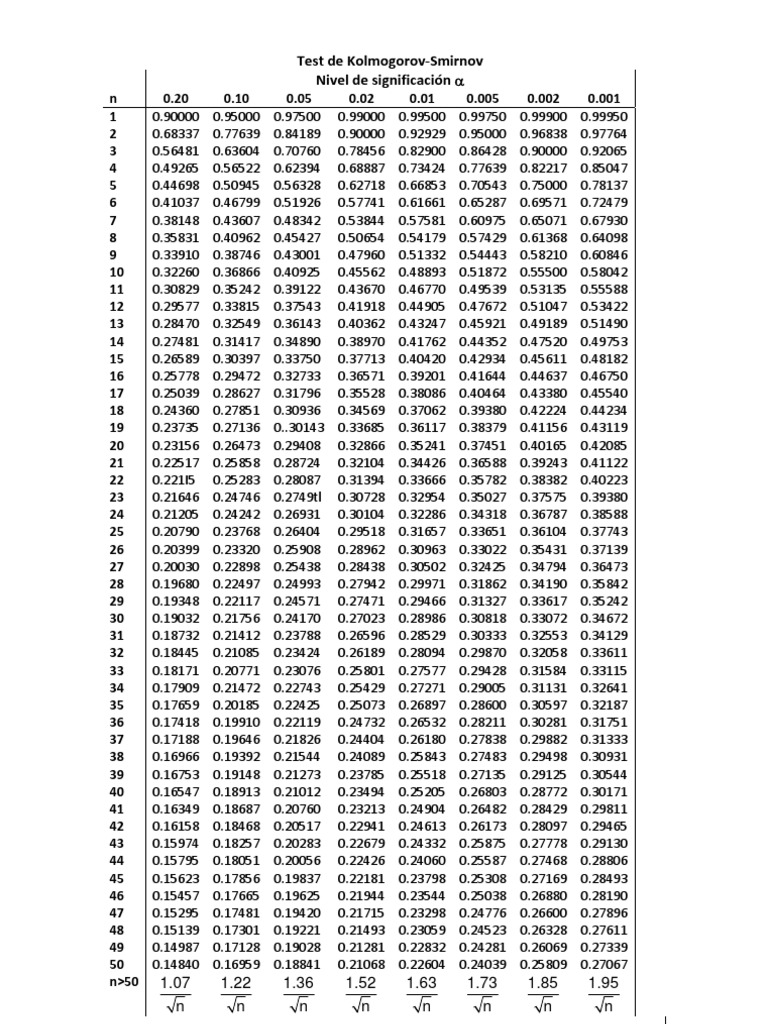 Kolmogorov-Smirnov Test Table | PDF | Teaching Methods & Materials ...