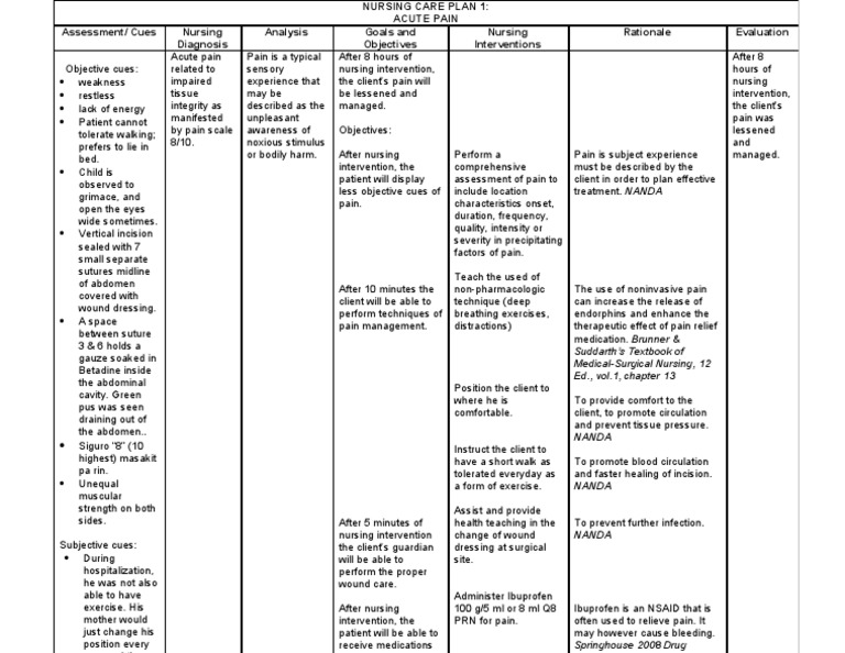 NCP Acute Pain | Pain | Wound
