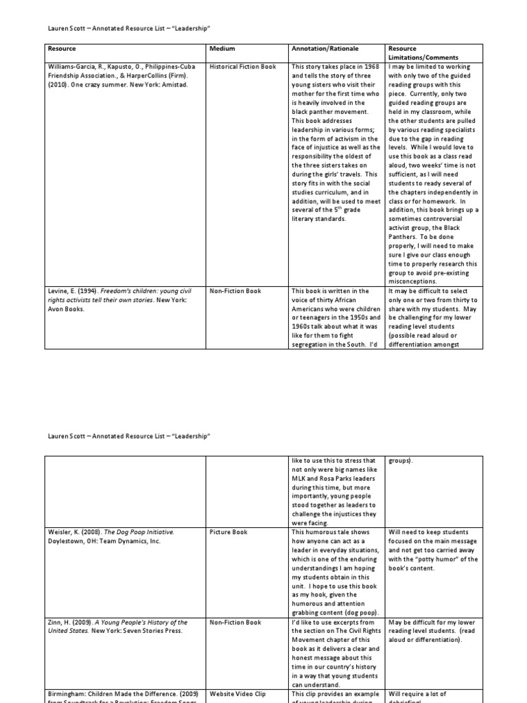 Annodated Resources List | PDF | African American Civil Rights Movement ...