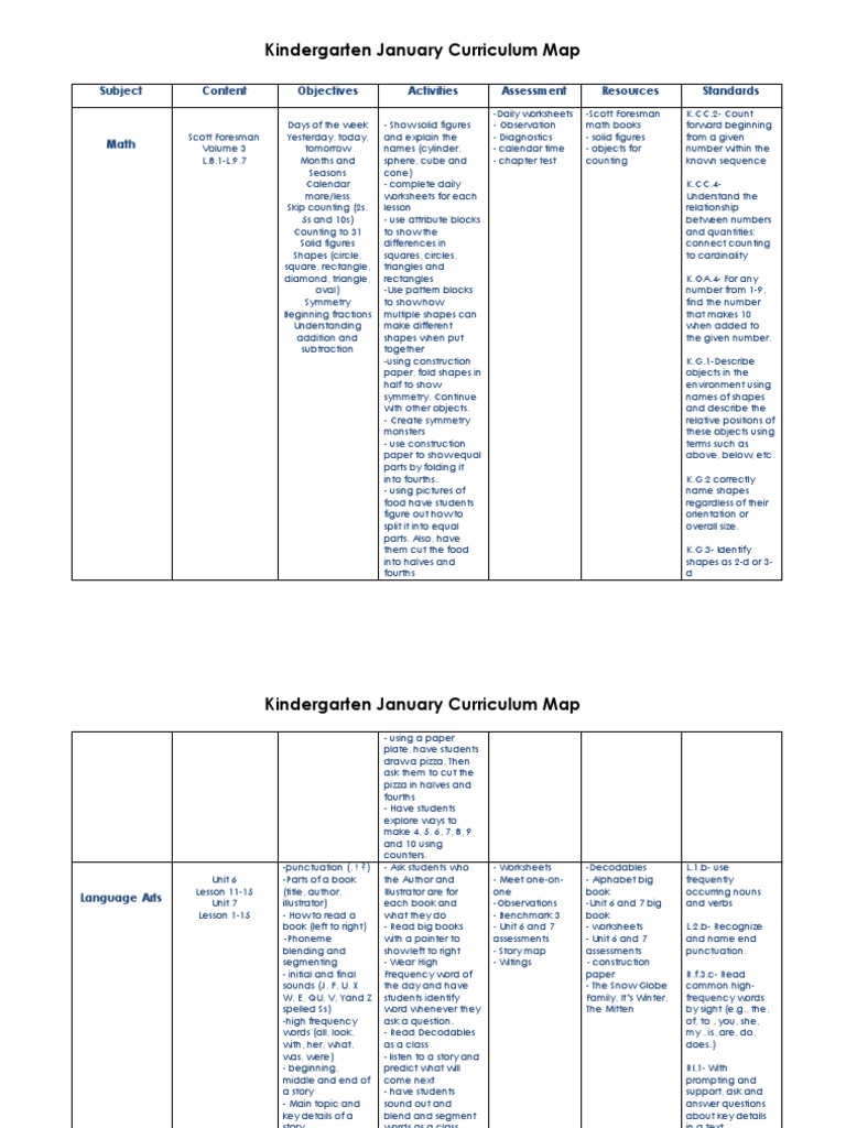 January Curriculum Map | PDF | Syllable | Shape