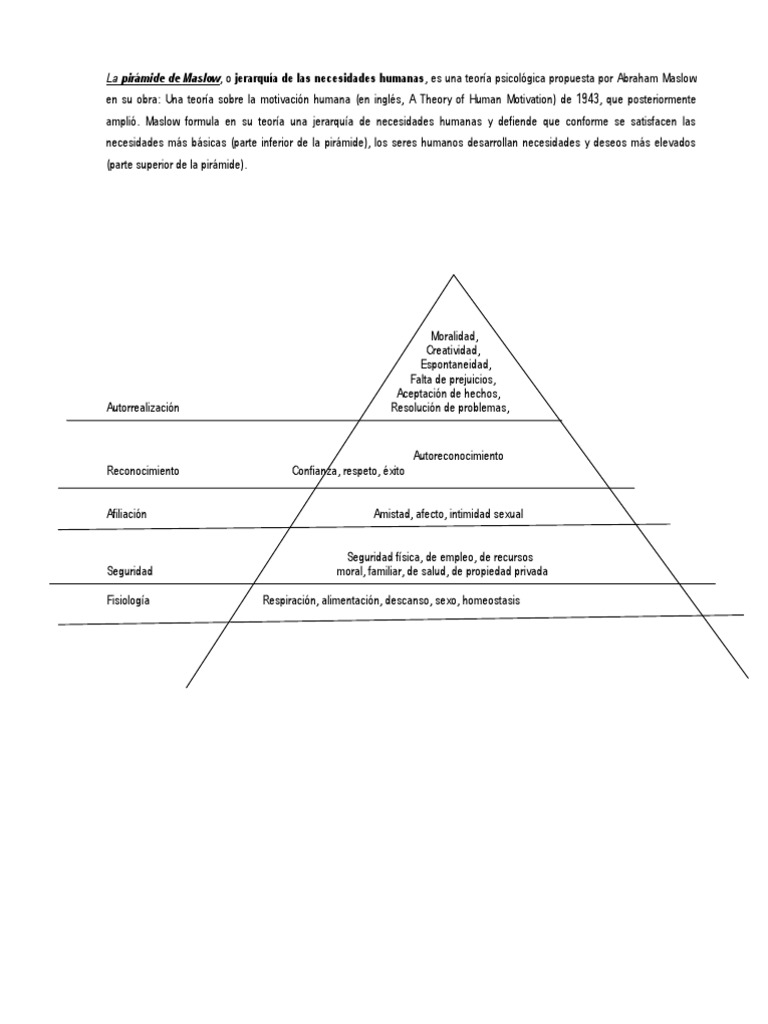 La Pirámide de Maslow | PDF | Conceptos psicologicos | Metafísica de la mente