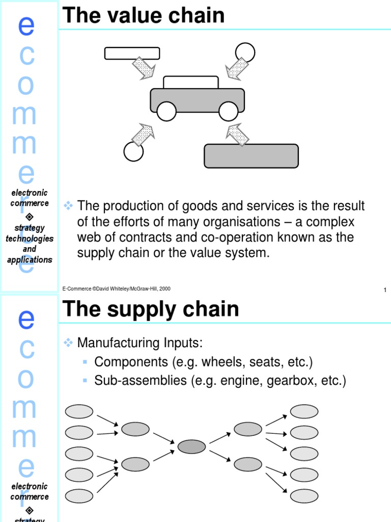 Chap 02 MC | PDF | E Commerce | Value Chain