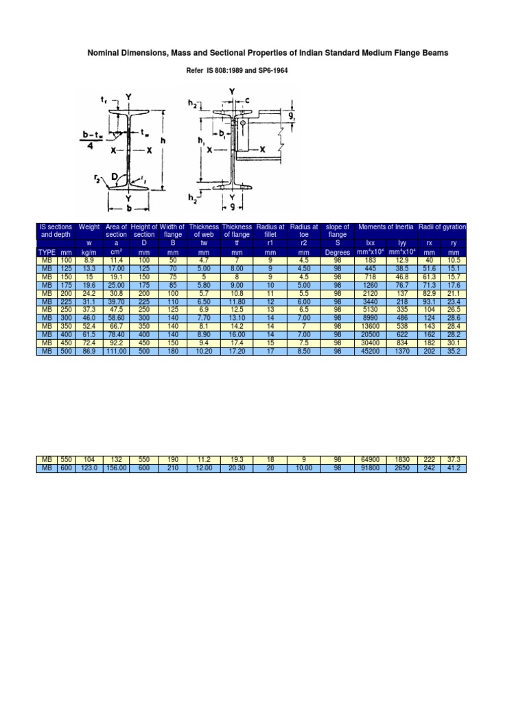 Steel Table | PDF | Quantity | Mechanical Engineering