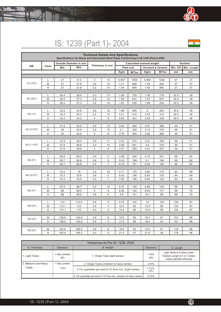 Is 1239 Part 12004 Details | PDF | Foreign Language Studies