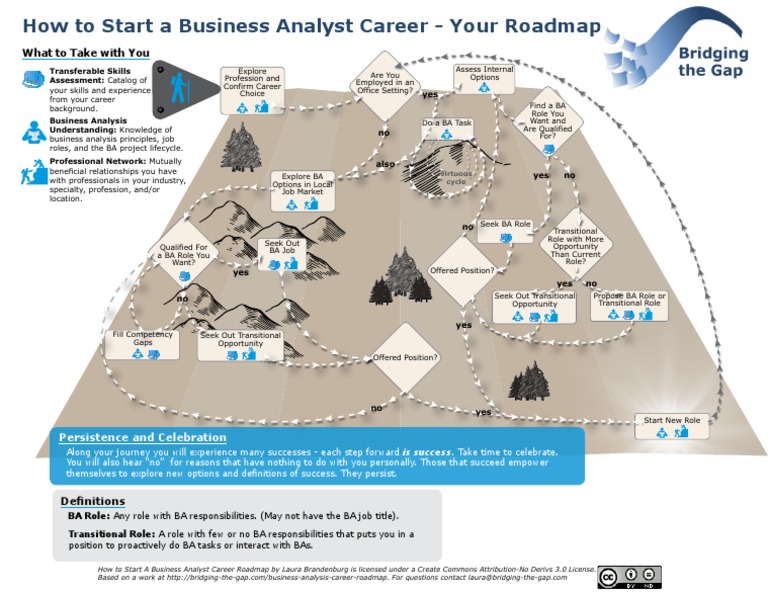 Business Analyst Career Roadmap1 PDF | PDF