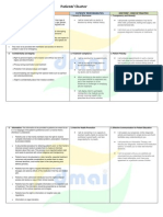 CSSD Checklist | PDF