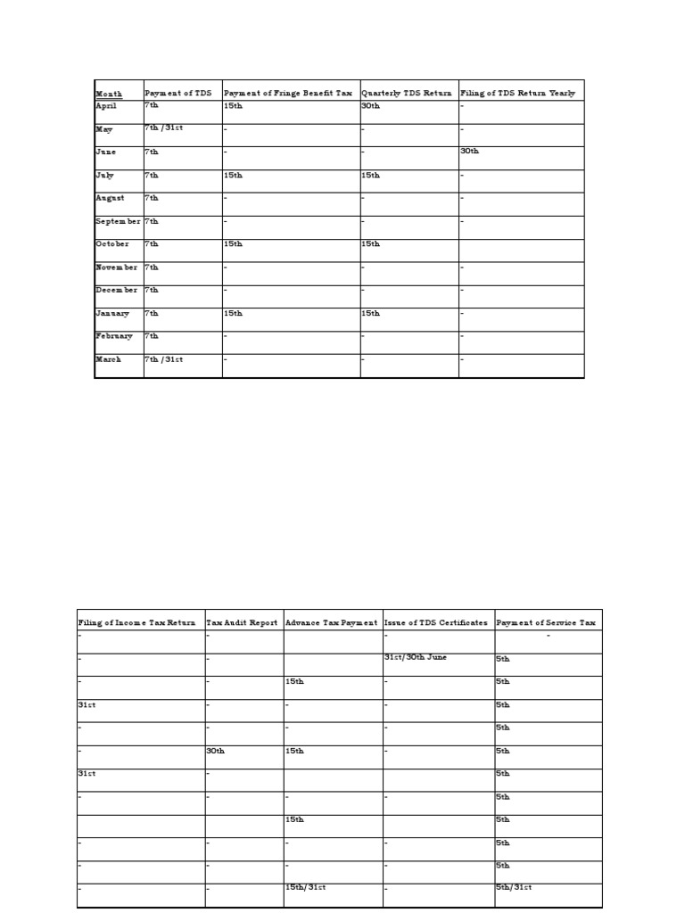 12 Compliance Chart | PDF | Tax Return (United States) | Value Added Tax