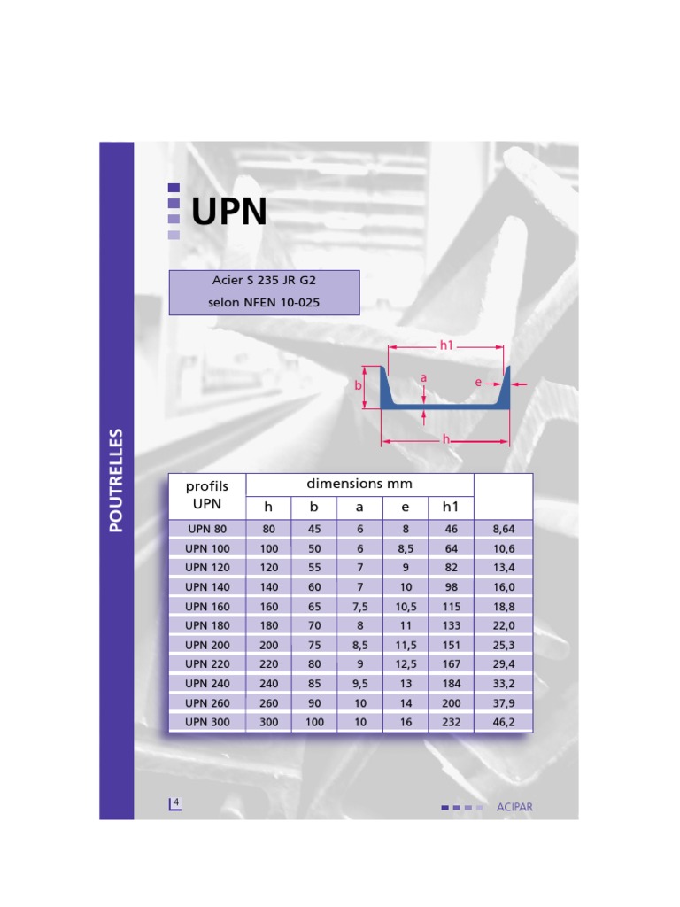 Dimensions des profils UPN 260 | PDF