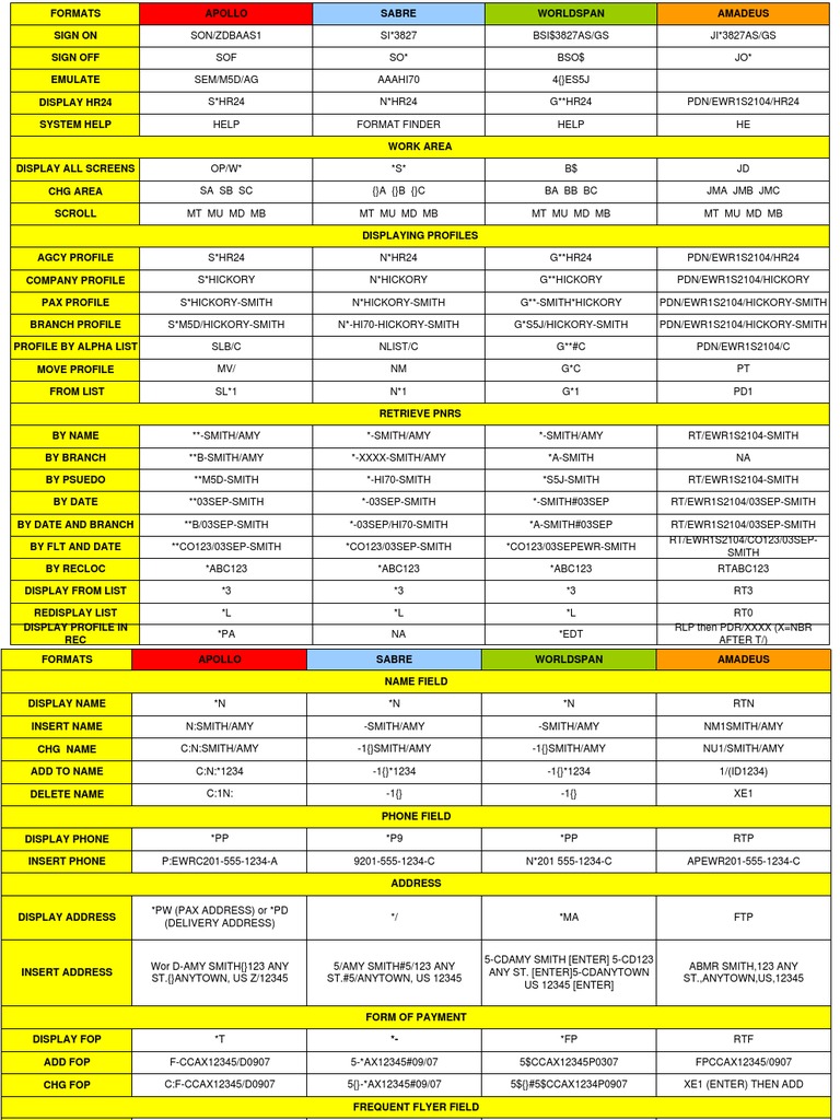 GDS All in One Conversion Sheet | PDF | Data | Information Governance