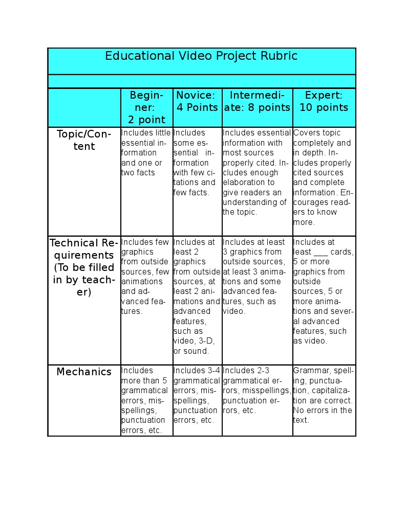Educational Video Rubric | PDF