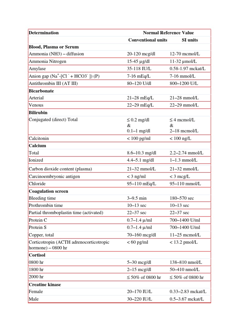 Nilai Normal Lengkap | PDF