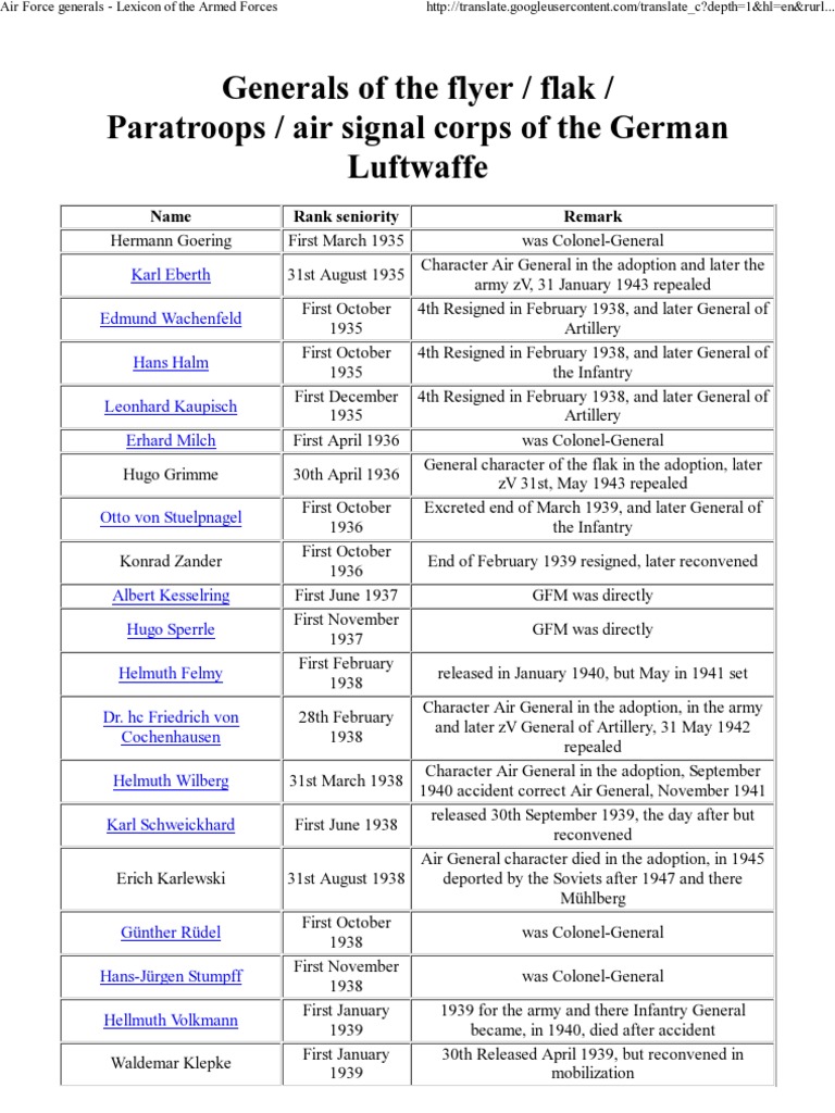 German Luftwaffe Generals Overview | PDF | Luftwaffe | International ...