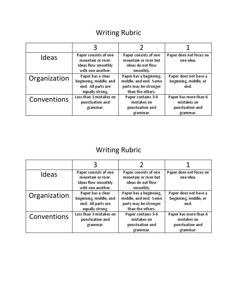 Writing Rubric 3 2 1 Ideas Organization Conventions | PDF