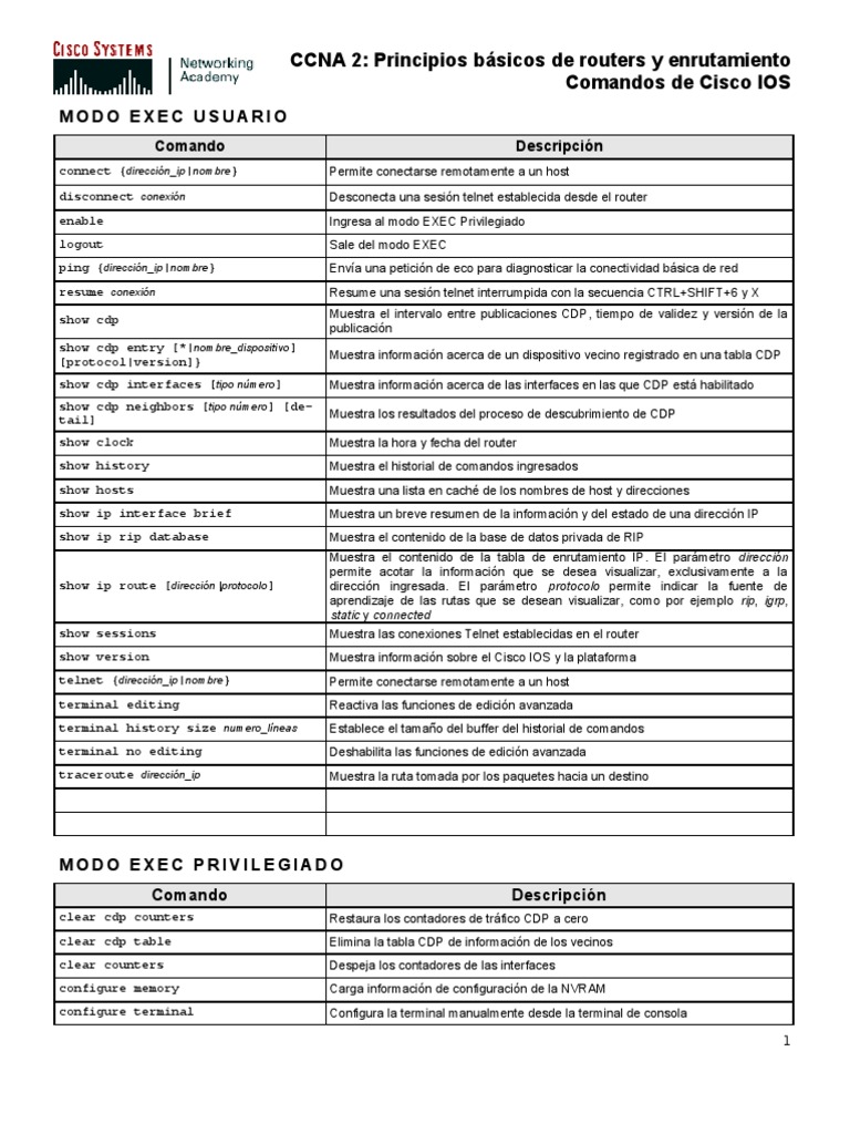 Comandos Cisco IOS para Routers | PDF | Enrutador (Computación) | Protocolos de internet