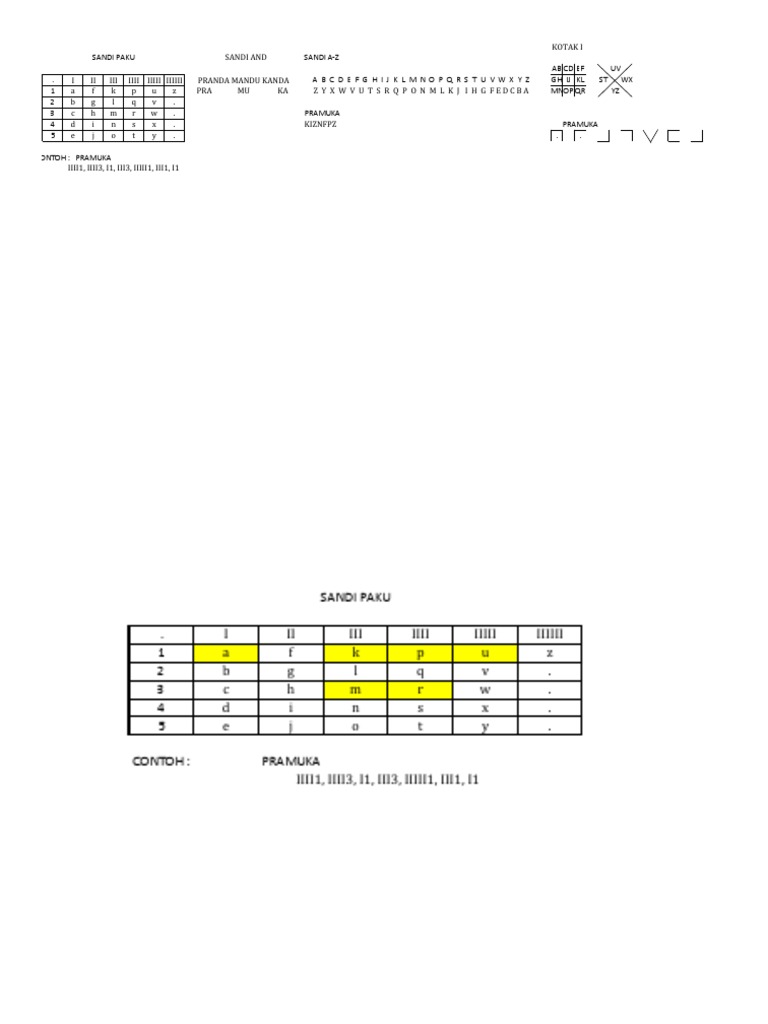 Sandi Paku Pramuka A-Z Guide | PDF