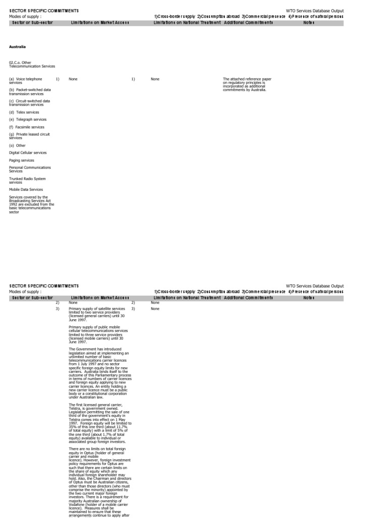 Sector Specific Commitments Sector or Sub-Sector Limitations On Market ...