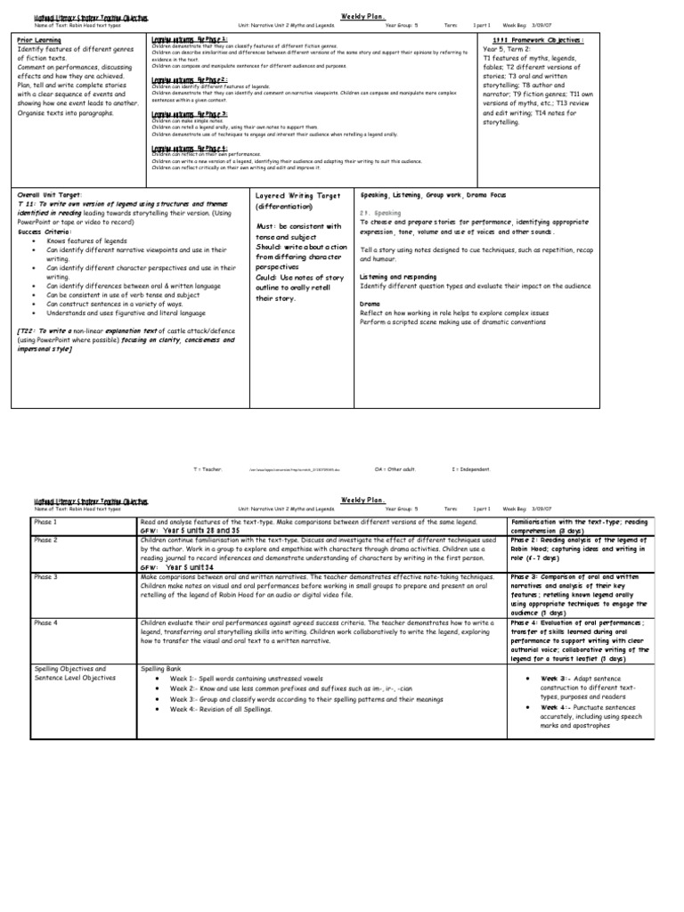 Y5 T1a Nu2 Legends Robinhood | PDF | Storytelling | Narrative