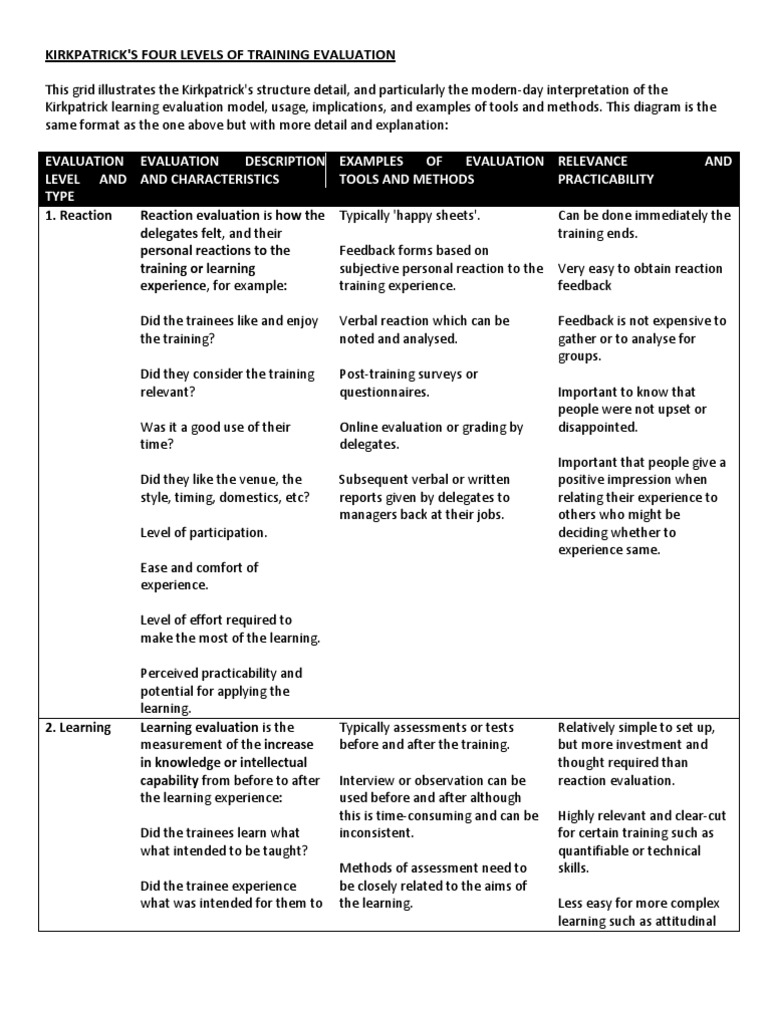 Kirkpatrick Model | PDF | Educational Assessment | Evaluation