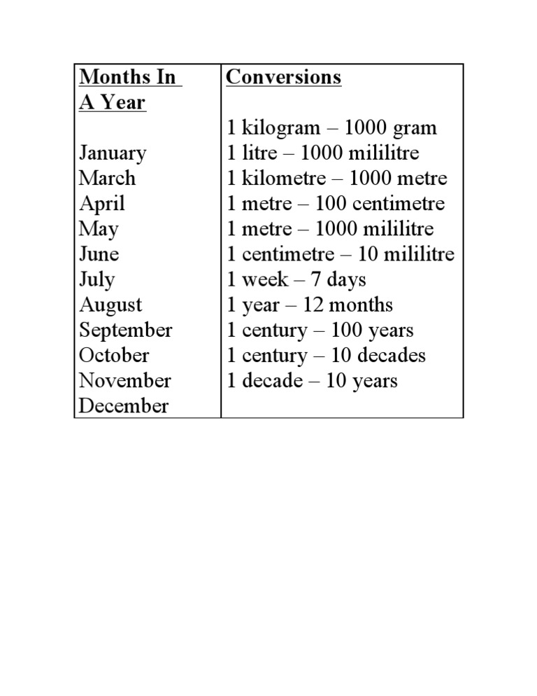 Months & Basic Unit Conversions | PDF