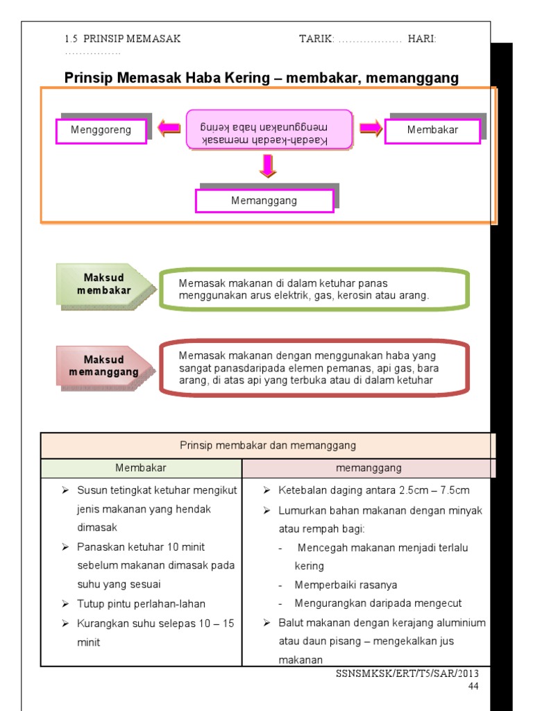 Prinsip Memasak Haba Kering | PDF