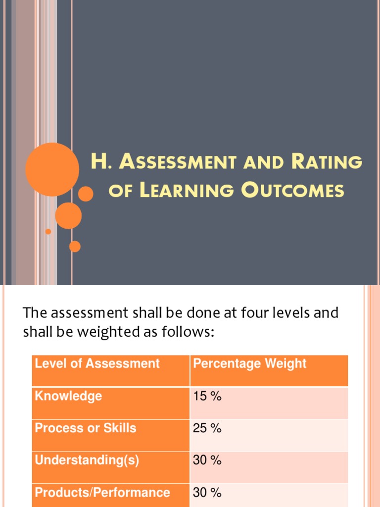Assessment and Rating of Learning Outcomes | PDF | Educational ...