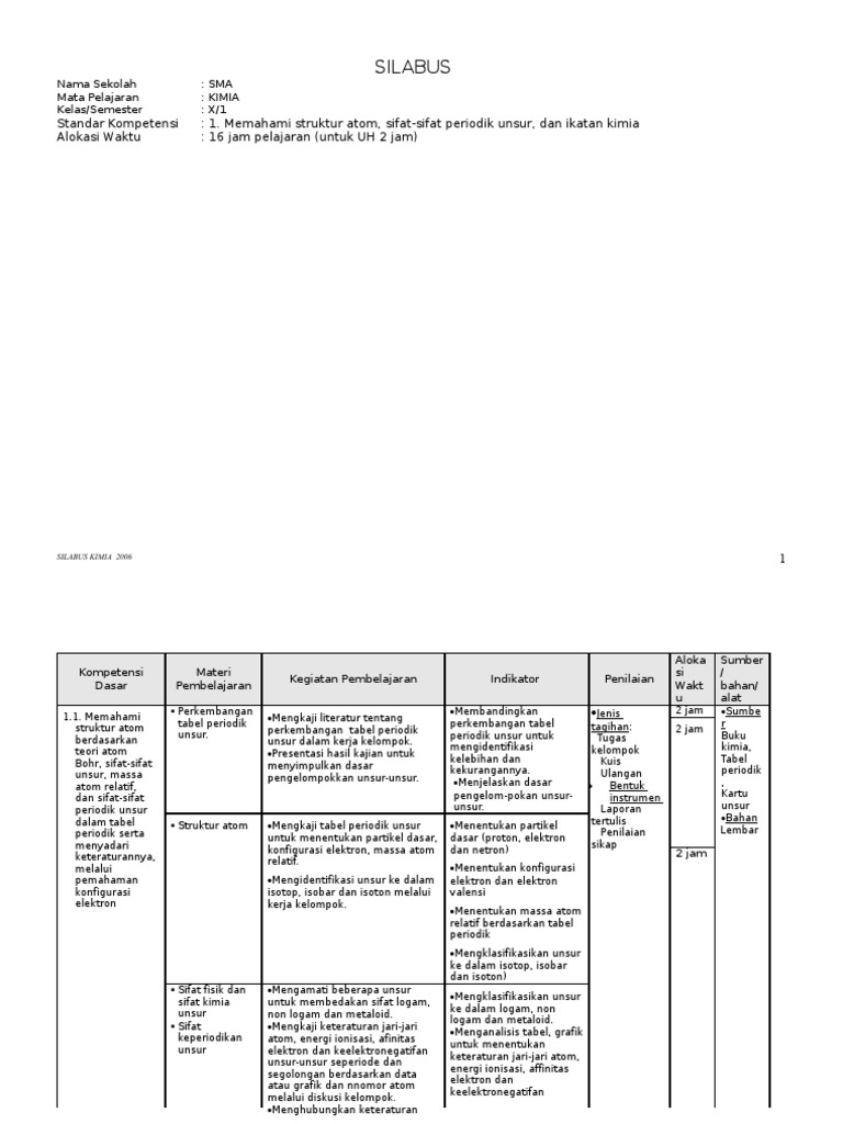 Silabus Kimia, Lembang | PDF