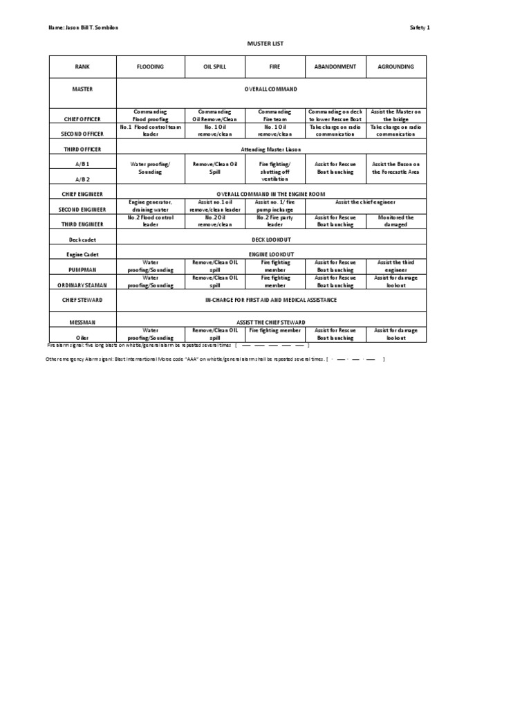 Muster List | PDF | Technology & Engineering