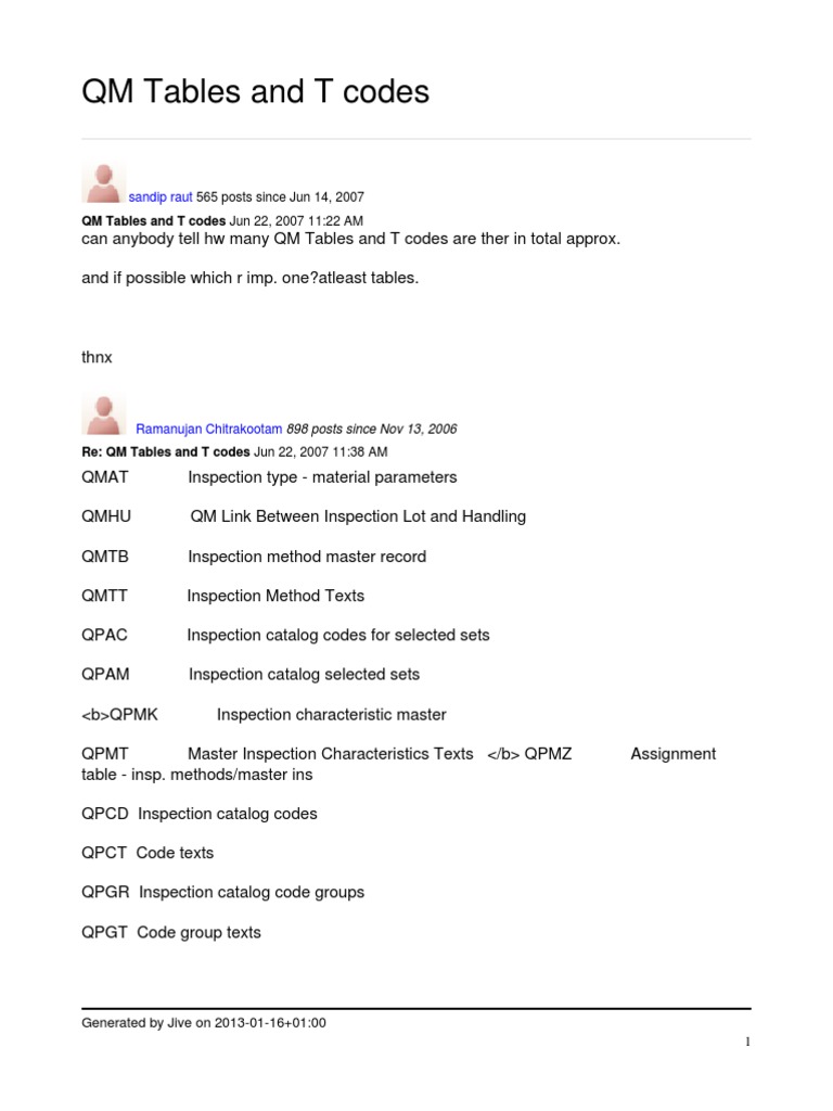 QM Tables | PDF | Quantitative Analyst | Specification (Technical Standard)