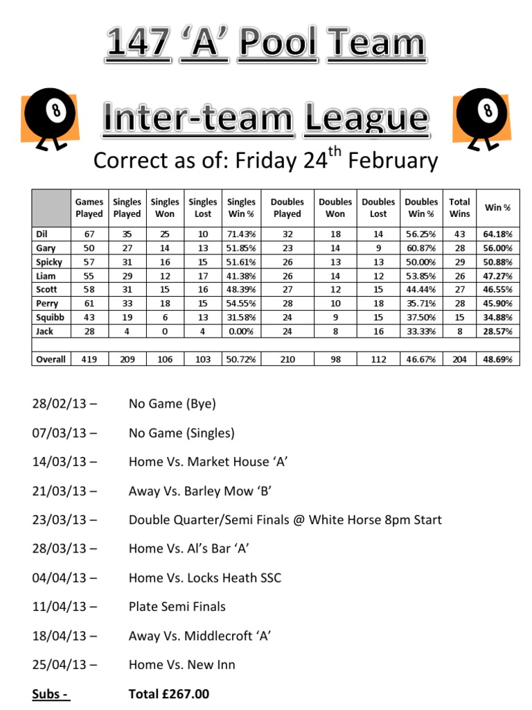 Pool League | PDF | Games & Activities