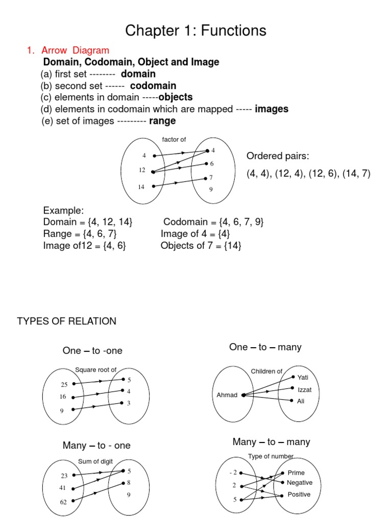 Chapter 1 Function PDF Domain Of A Function Function Mathematics 