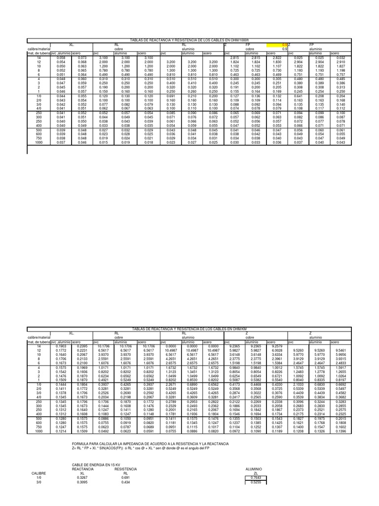 Tabla de R y X de Cables | PDF