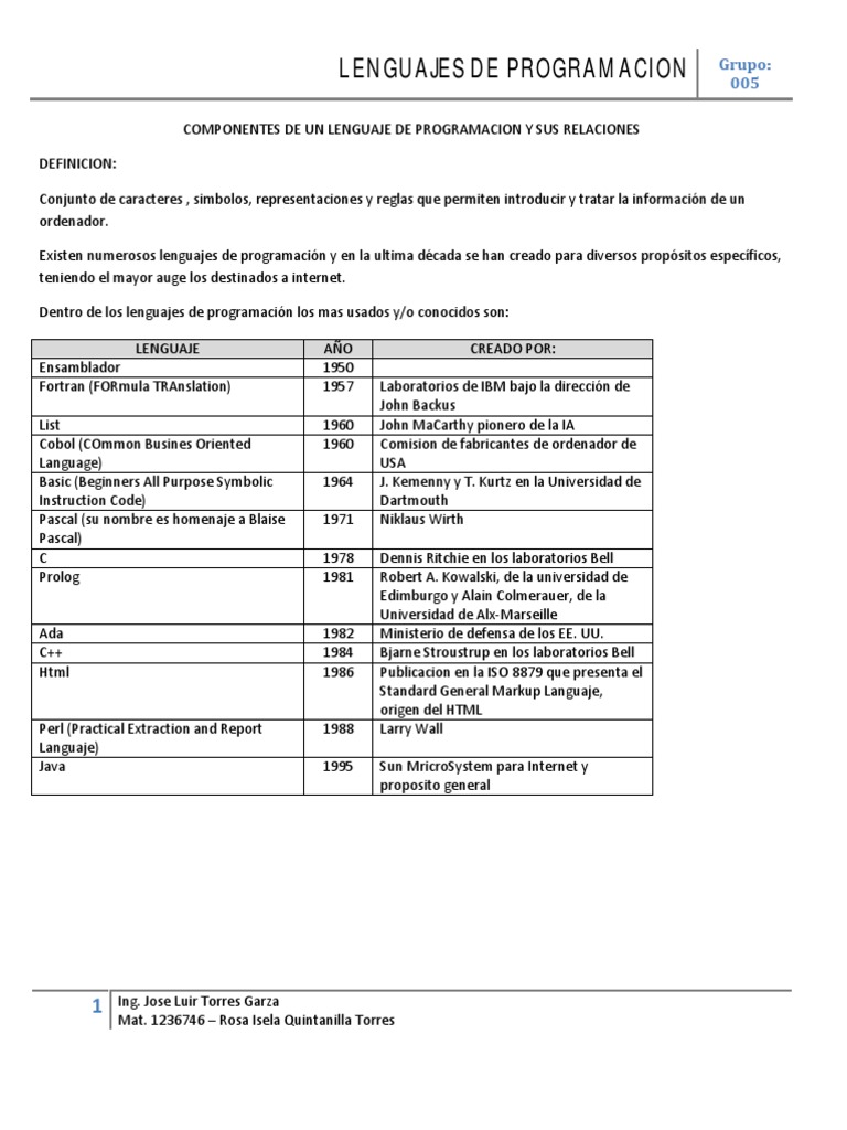 Componentes de Un Lenguaje de Programacion y Sus Relaciones PDF | PDF ...