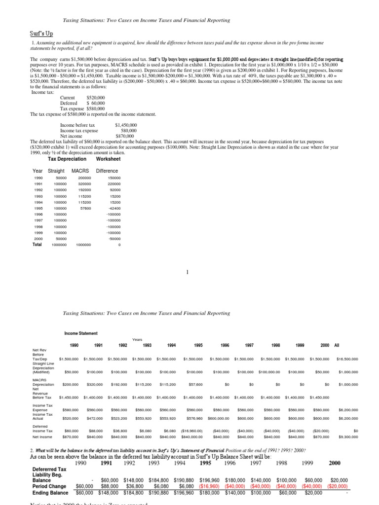 Taxing Situations Two Cases On Income Taxes - An Accounting Case Study ...