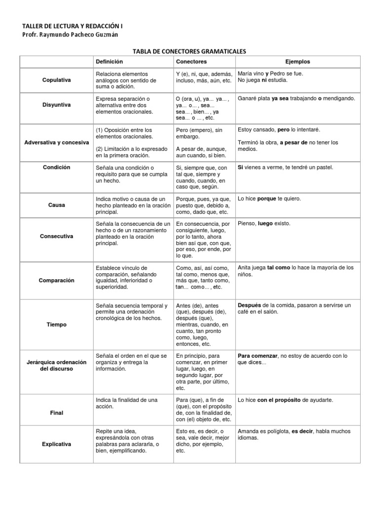conectores_gramaticales | Adverbio | Lingüística