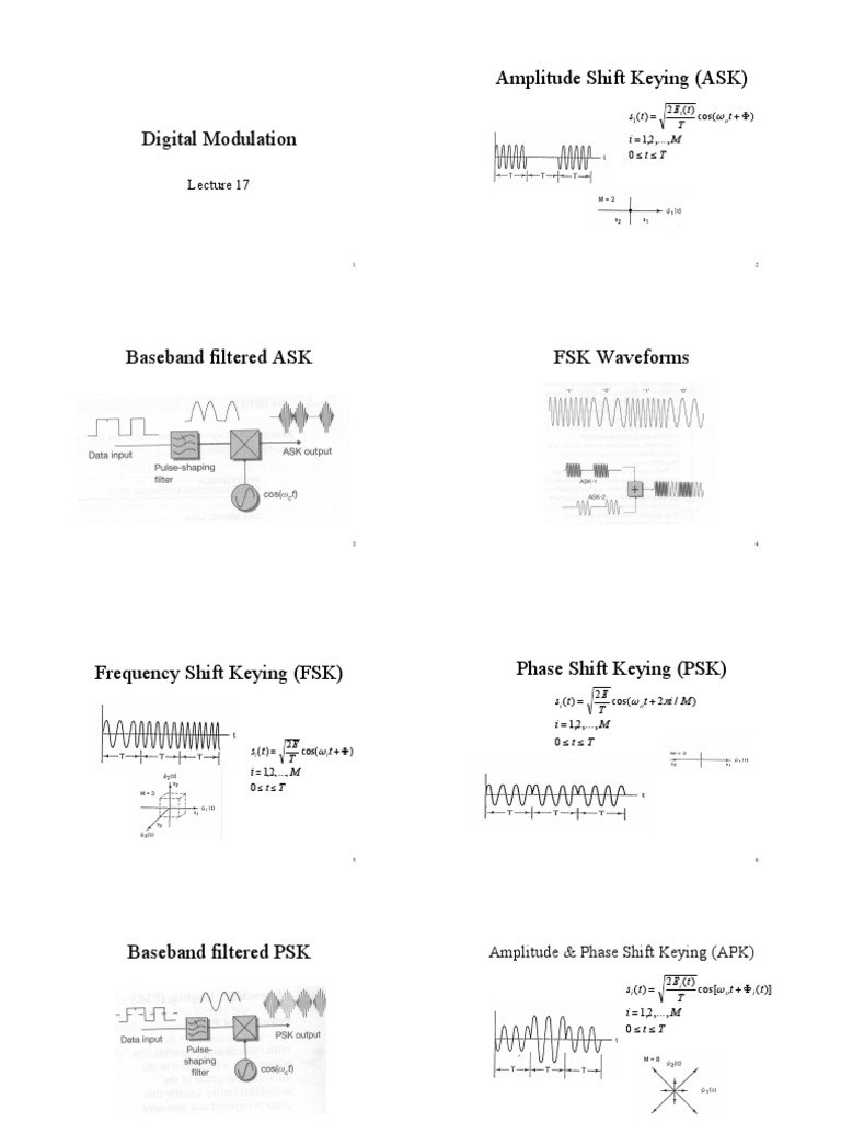 Digital Modulation Techniques Overview | PDF | Modulation | Radio ...