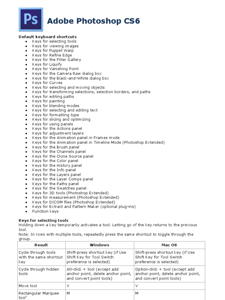 Photoshop Cs6 Default Keyboard Shortcuts | Adobe Photoshop | Human ...