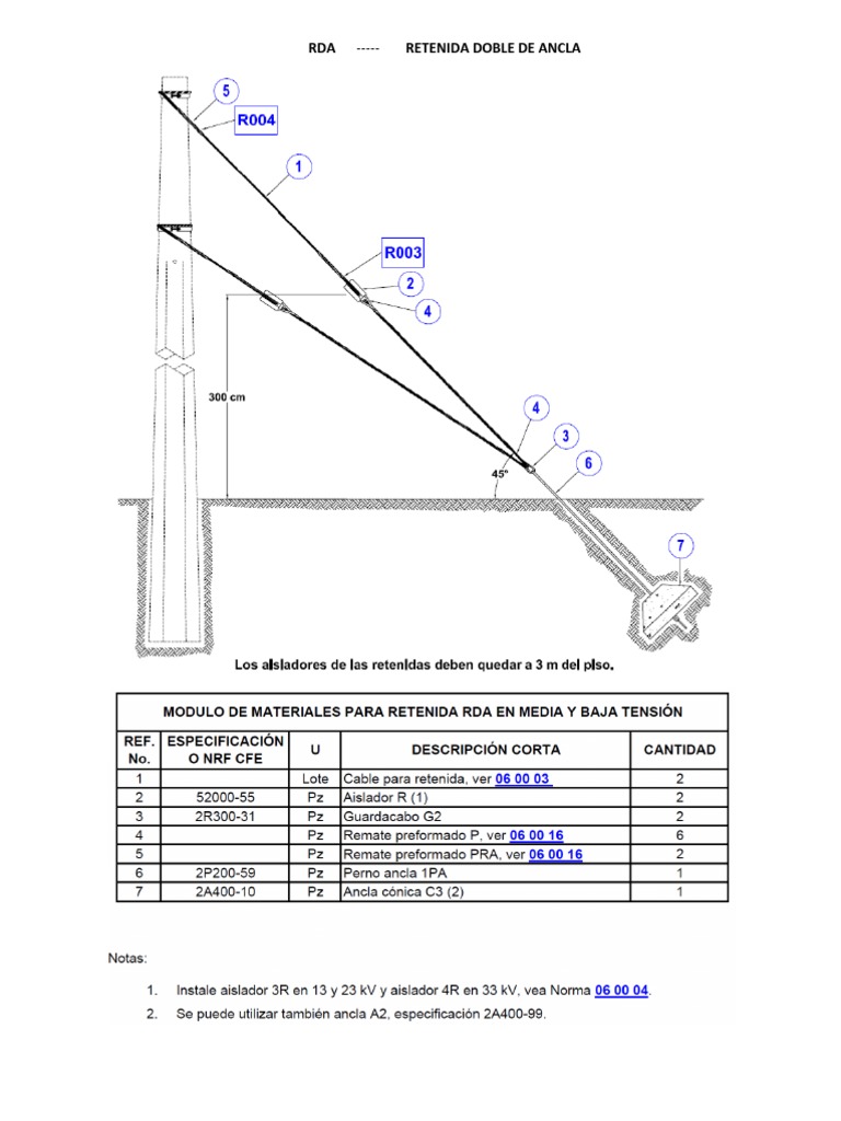 RETENIDAS | PDF | Science | Ingeniería