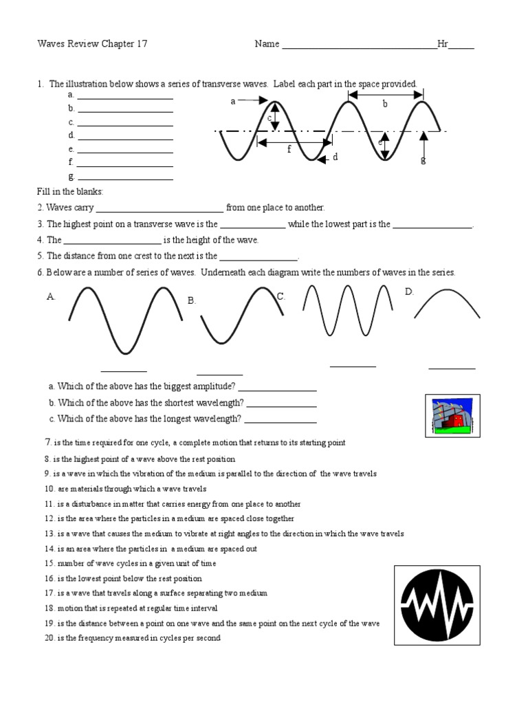 Wave Diagram Labeled Rest Position