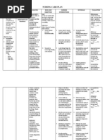Nursing Care Plans - Ineffective Cerebral Tissue Perfusion | PDF | Medicine | Epidemiology