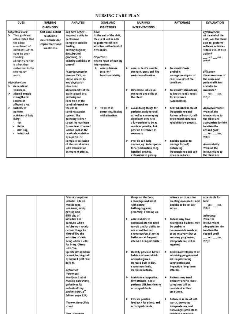 Self Care Deficit | Nervous System | Diseases And Disorders
