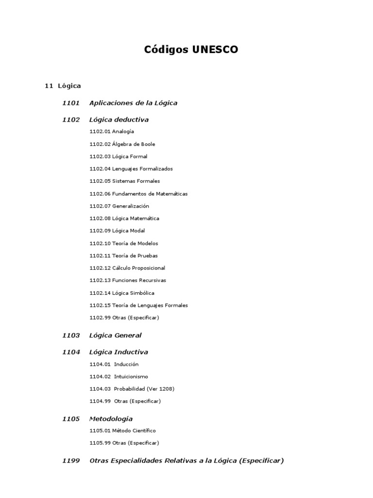 Codigos Unesco | PDF | Compuestos orgánicos | Física nuclear