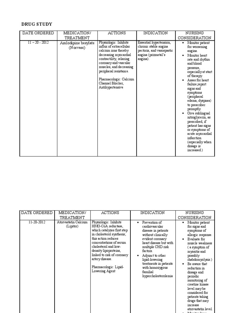 Drug Study (Acs) | PDF | Angina Pectoris | Coronary Artery Disease