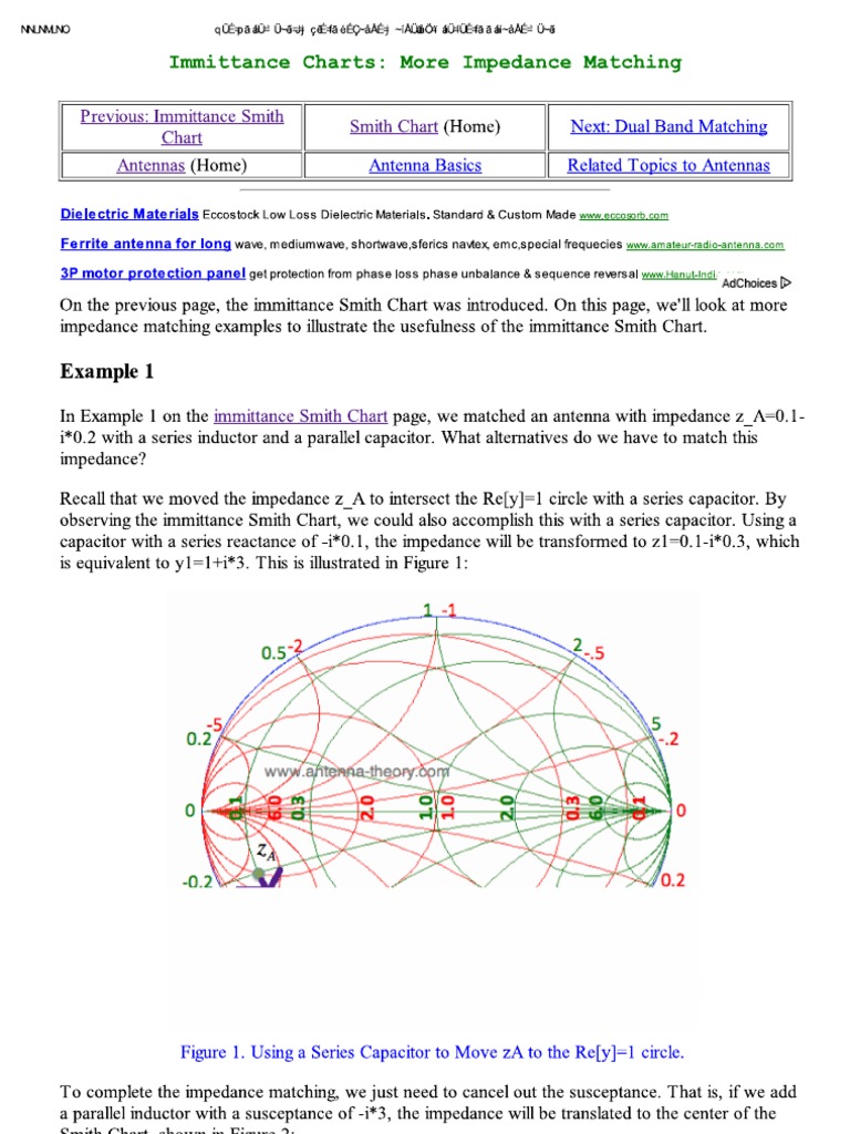 The Smith Chart - More I... TH The Immittance Chart | PDF