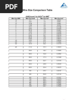 AWG to MCM Conversion Table | PDF | Manufactured Goods | Wire