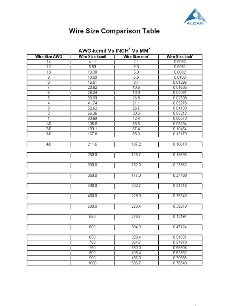 Wire Size Comparison Table: AWG-kcmil Vs INCH Vs MM | PDF