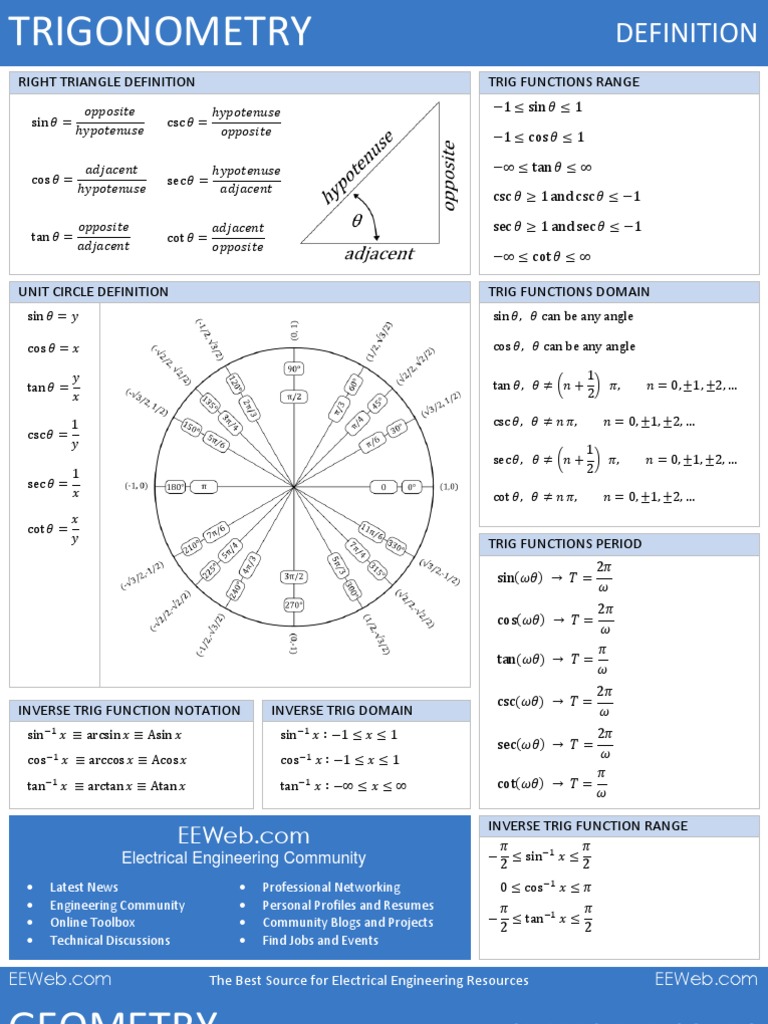 Calculus Integrals | PDF | Trigonometric Functions | Trigonometry