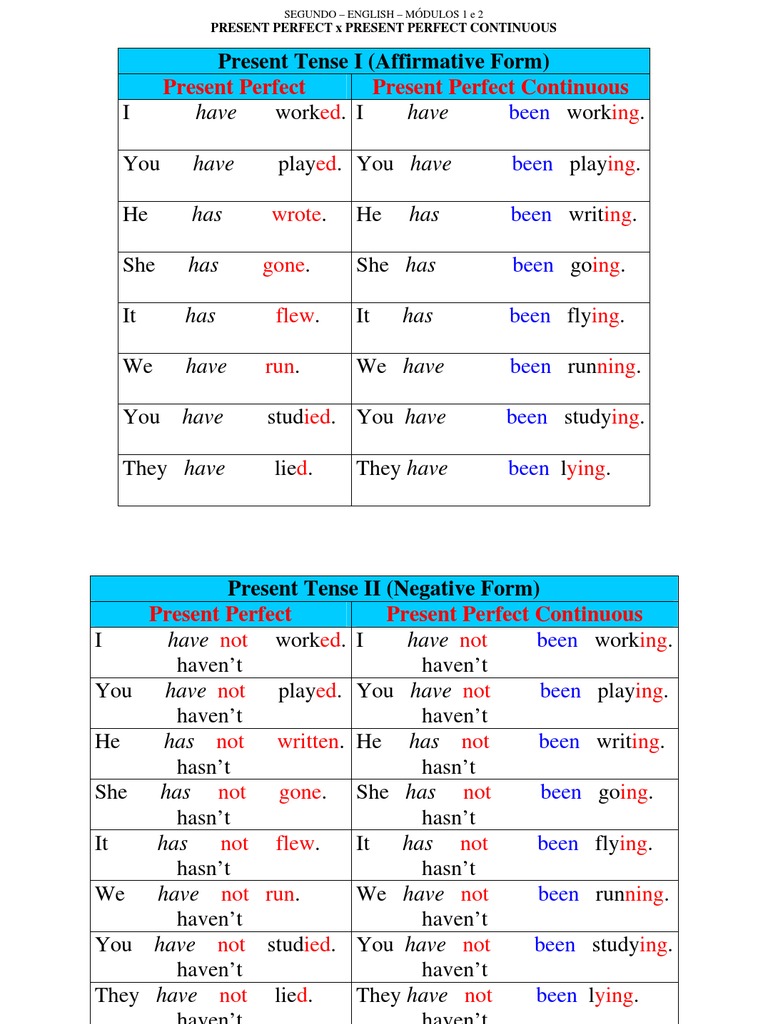 Present Perfect X Present Perfect Continuous | PDF | English Grammar | Languages