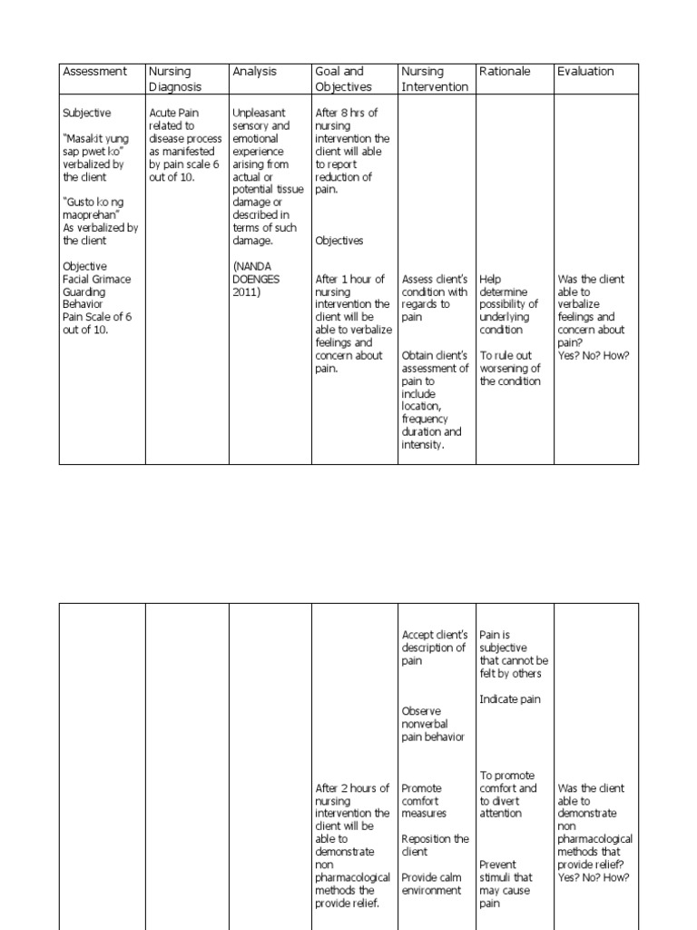 NCP For Pain | PDF | Pain | Breathing