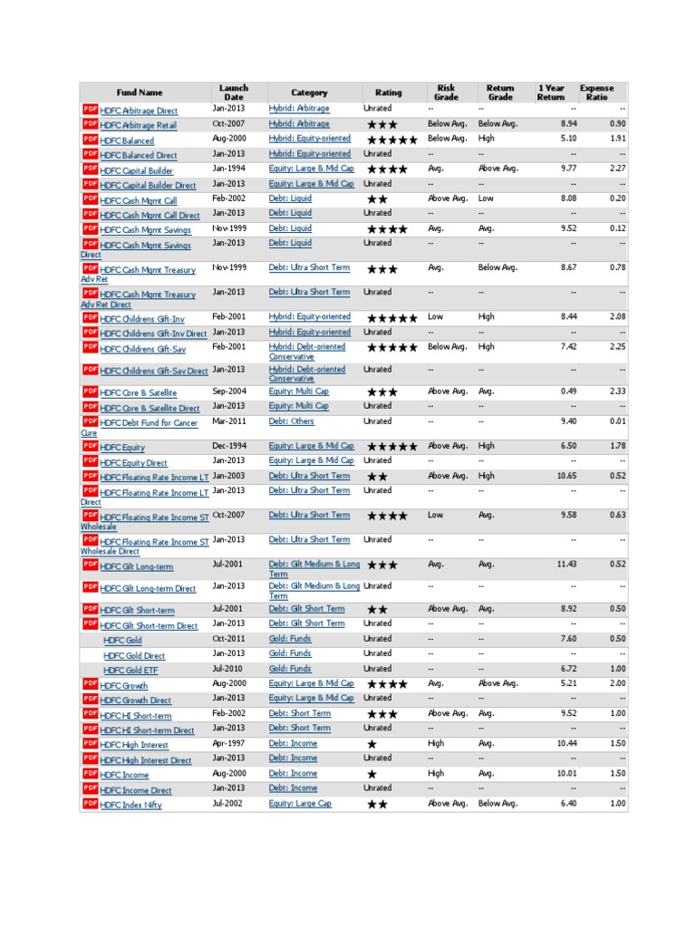 Rating of Different Banks | PDF | Gilt Edged Securities | Debt