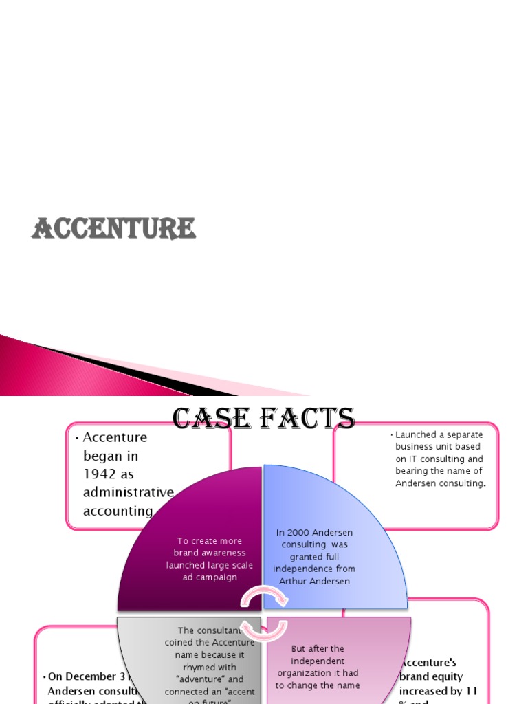 Accenture | PDF | Accenture | Tiger Woods